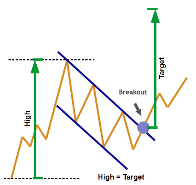 13 POLA GRAFIK CHART PATTERNS