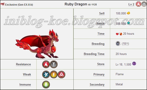 Rumus Cara Mendapatkan Ruby Dragon | Gembala Intelektual