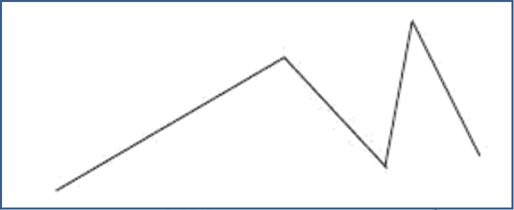 Representación Visual del Espacio: La Linea