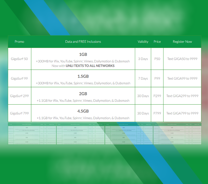 Smart GIGA50 Internet and Text Promo 2017 | Smart Promos (PH)