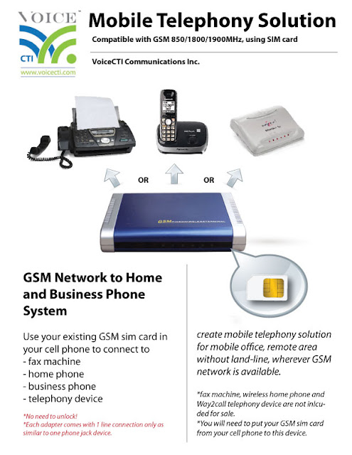 VoiceCTI Telephony Software and Hardware Blog: GSM converter