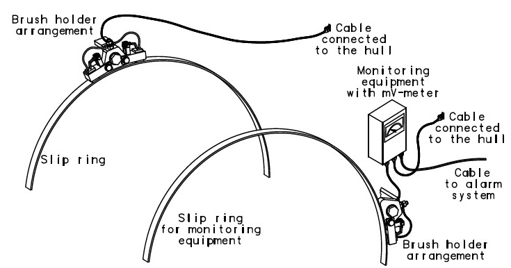 112.Propeller shaft earthing ~ MEO CLASS 4 KOCHI MMD & CLASS 2 EXAM ...