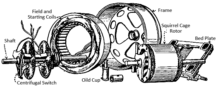 electrical topics: Dismantle and Assemble of Motors