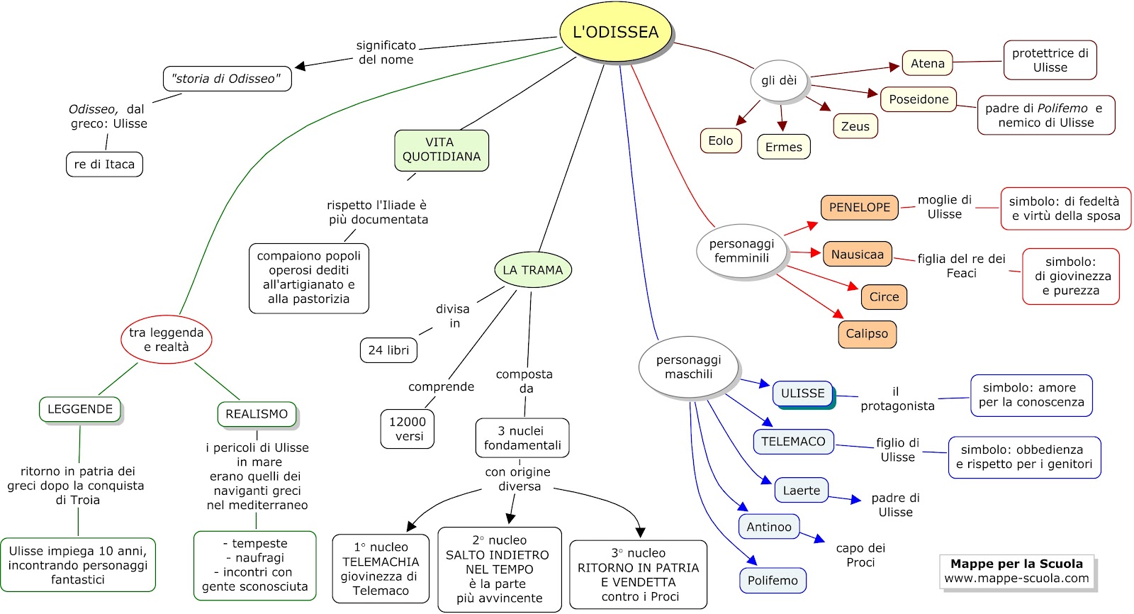 MAPPE per la SCUOLA: L'ODISSEA, ULISSE...