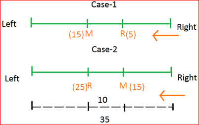 Reasoning Tips and Tricks - Order and Ranking | Bank Exams Today