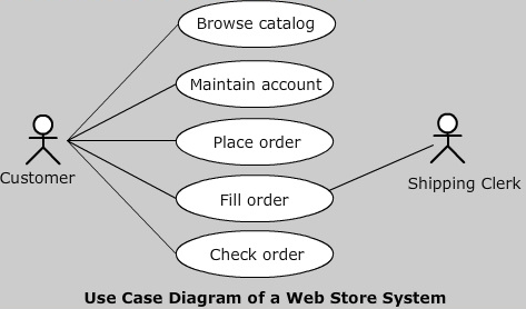 UML Use Cases