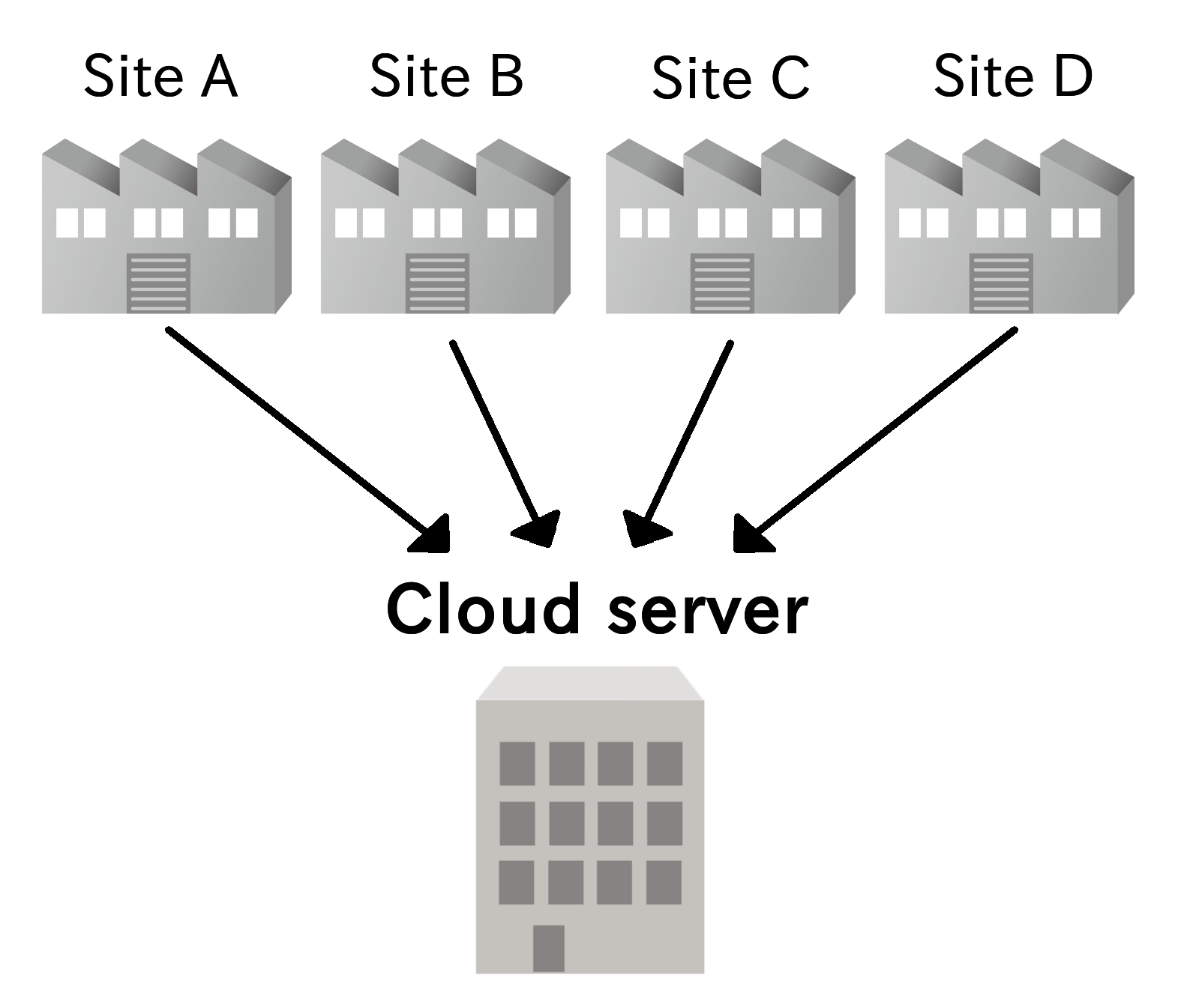 DFJ CO.,LTD.: Cloud Management Service