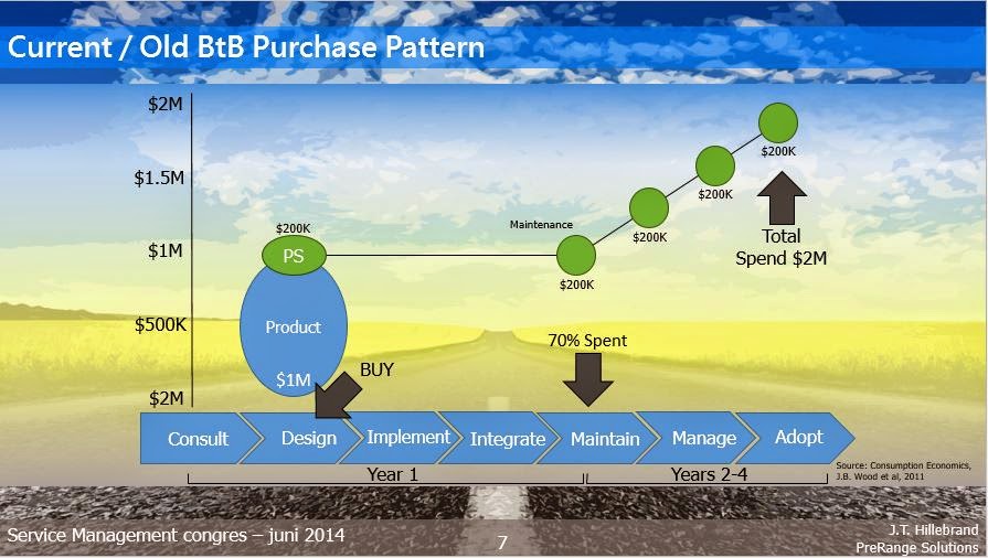 PreRange Solutions: The Road Ahead in Technology