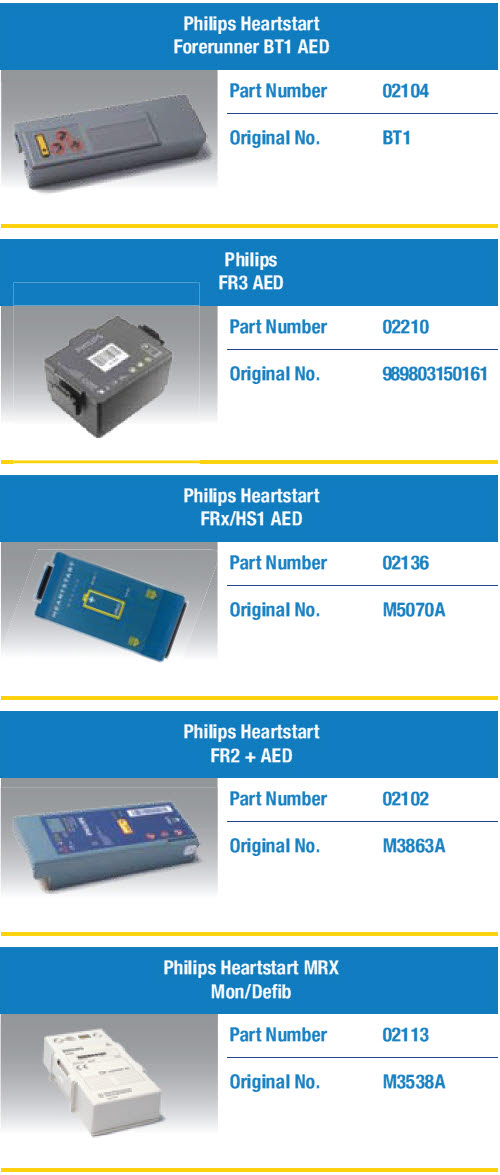 Biomedical Instrumentation & Planning: Philips Series
