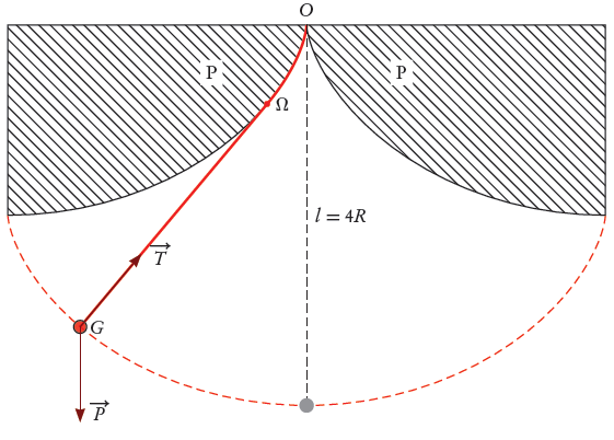 PStricks : applications: Pendule cycloïdal (Huygens) : partie 3