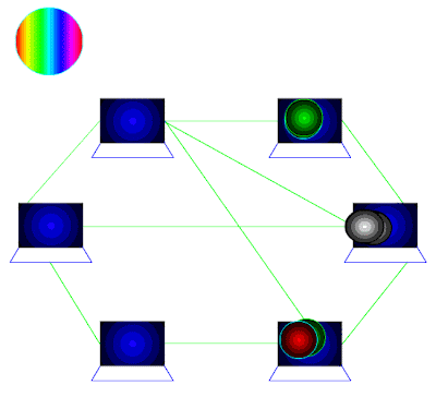 Chirag's Blog: Mesh Topology | Fully Connected Mesh Topology ...