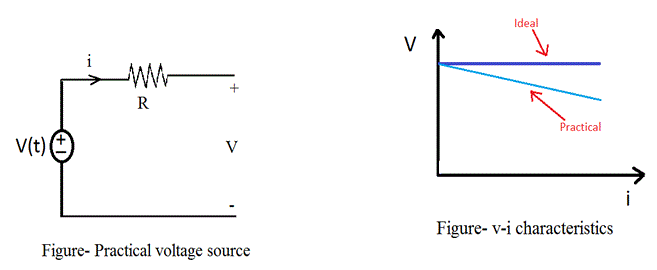 The Electrical Portal: Electrical Energy Sources