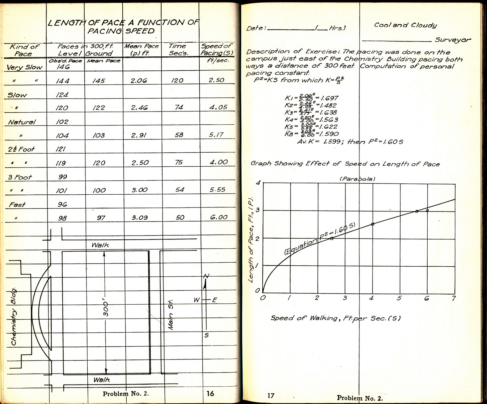 On Using Field Notebooks | Notebook Stories