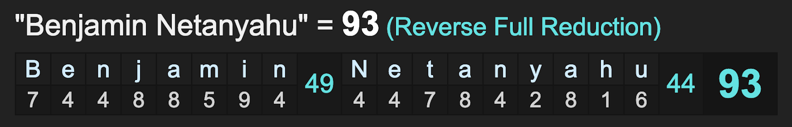 93 | Benzion Netanyahu (Mileikowsky), Benjamin Netanyahu's father, born ...