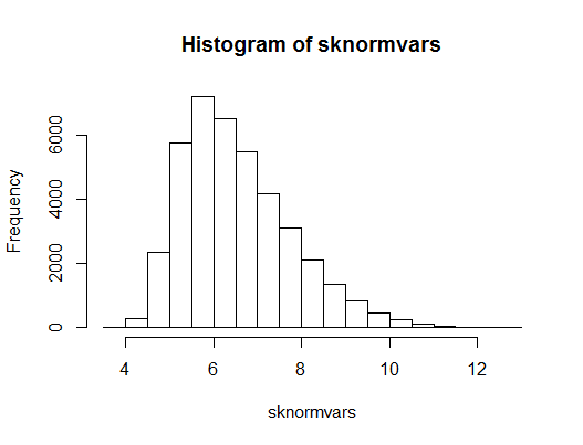 Econometrics By Simulation Easily Generate Correlated Variables From Any Distribution