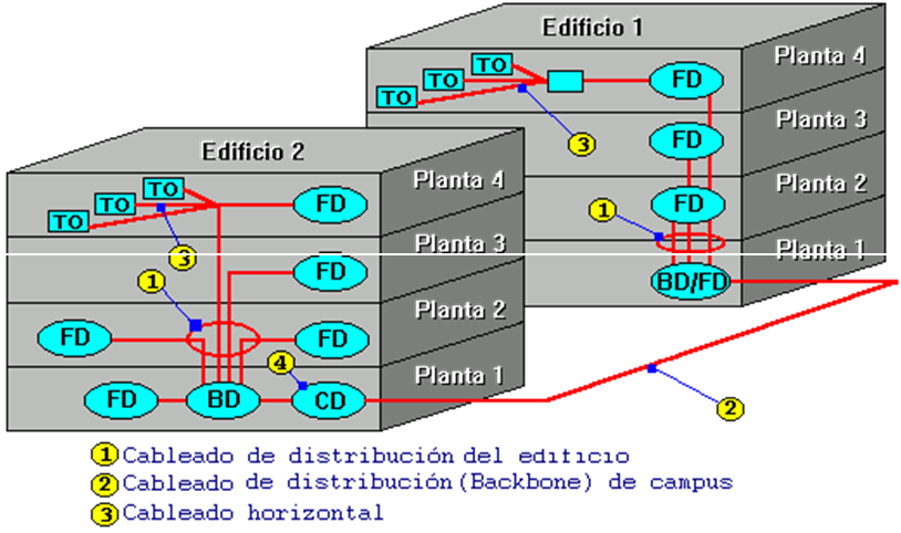 Peroma Project: GUIA DE CABLEADO ESTRUCTURADO