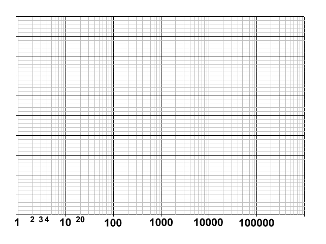 Uso del papel semi-log ~ Preparaduría de Laboratorio de Física