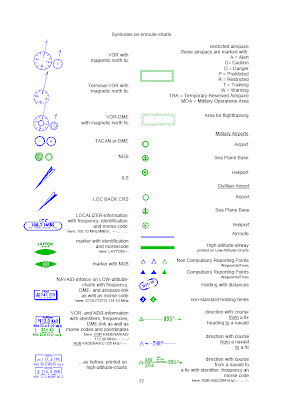 Jeppesen Chart Legend