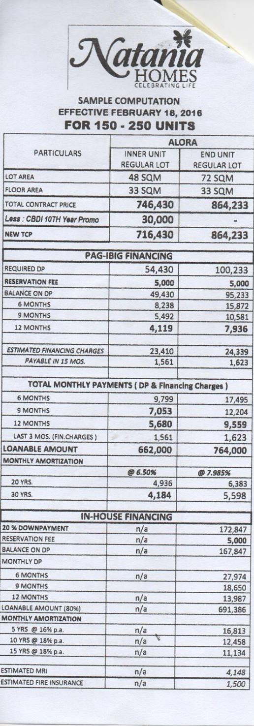 Natania Homes (General Trias, Cavite) - SalasLudy