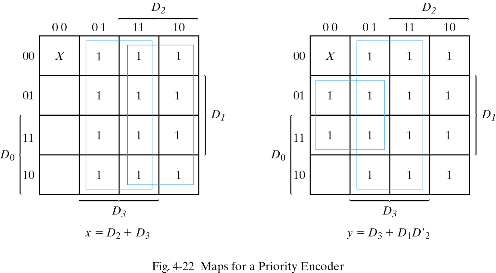Sharing Information: Rangkaian Encoder