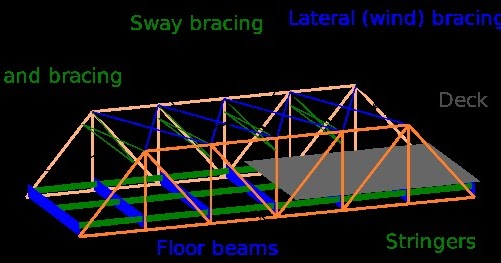 SMS Engineering & Technology Department: Grade 6 - Structural Design