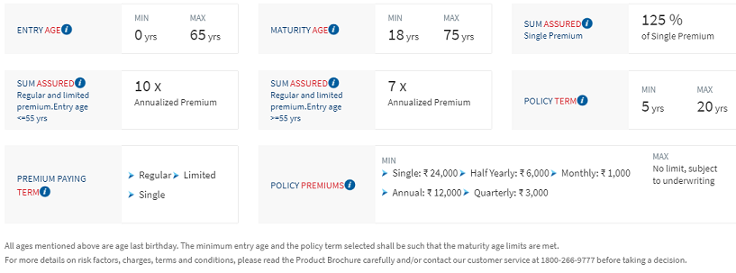 HDFC Life Click2Invest ULIP Plan | Features & Benefits