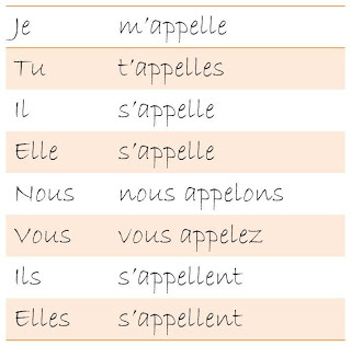 Le français pour débutants: La troisième leçon