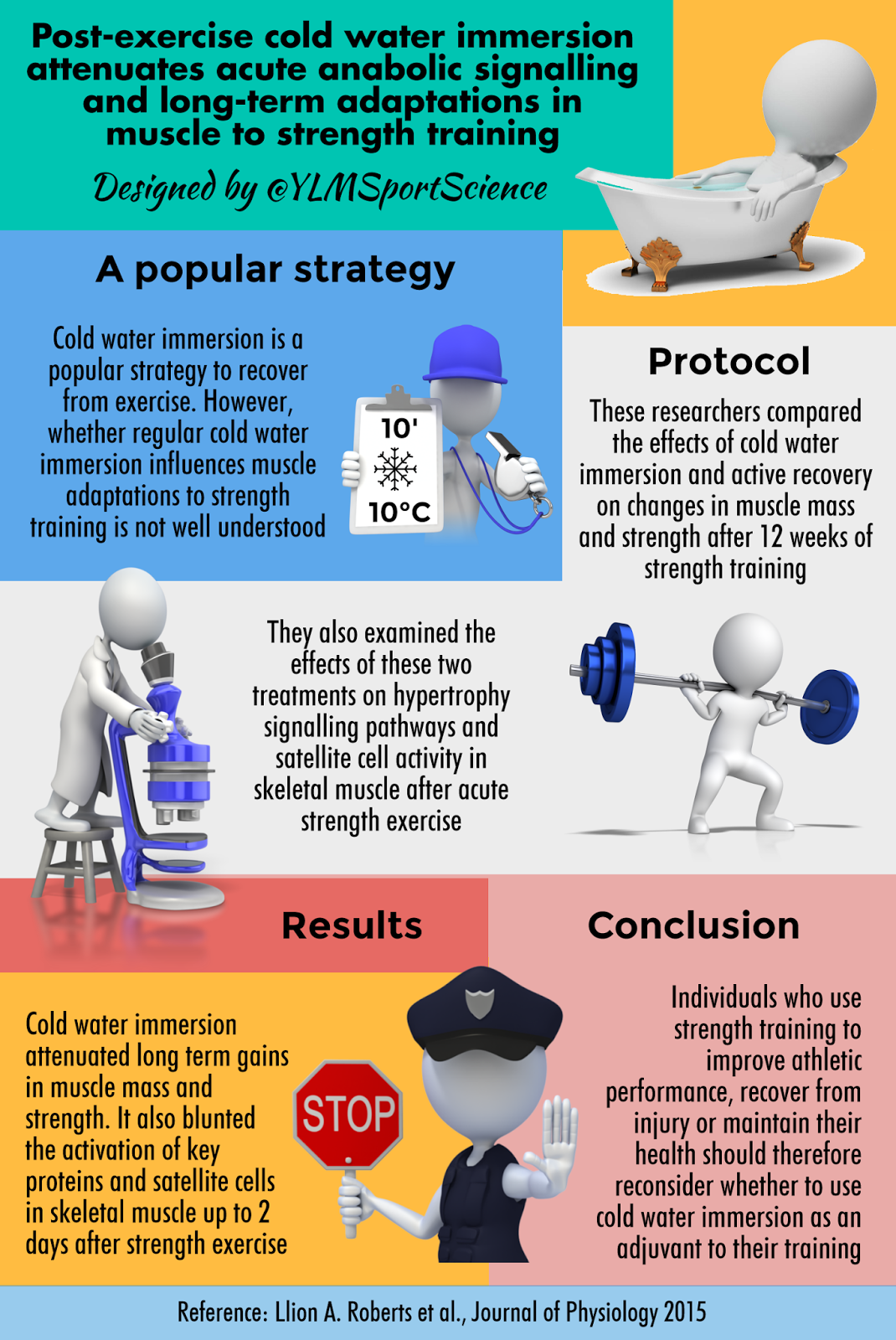 Cold Water Immersion for Athletes ~ All about DPT-Doctor of Physiotherapy