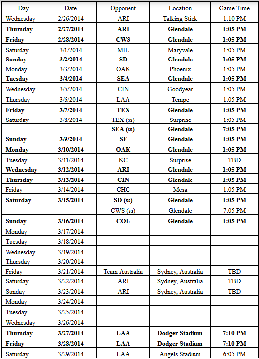 Dodgers Blue Heaven: Check Out the 2014 Dodgers Spring Training ...