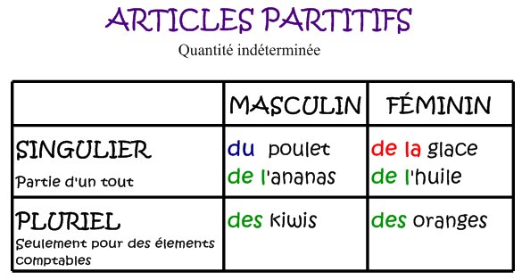 Article indéfini - Apprendre Le Français
