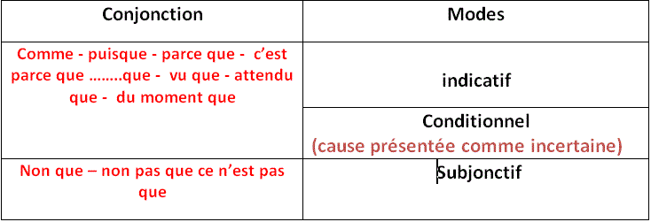 La subordonnée circonstancielle de cause | La classe de Mr Hicham