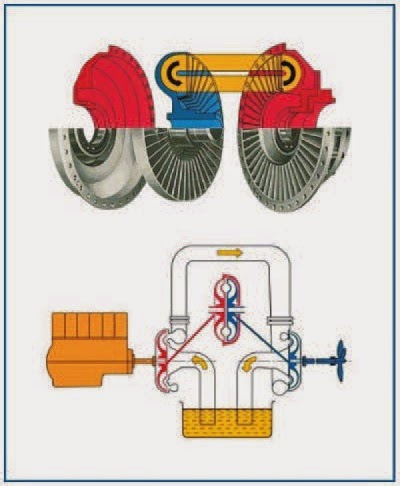 Mechanical Engineering: Fluid Coupling - Sectional view with flow ...