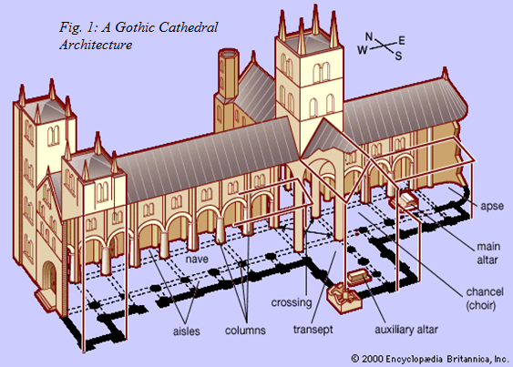 Church Choir Architecture