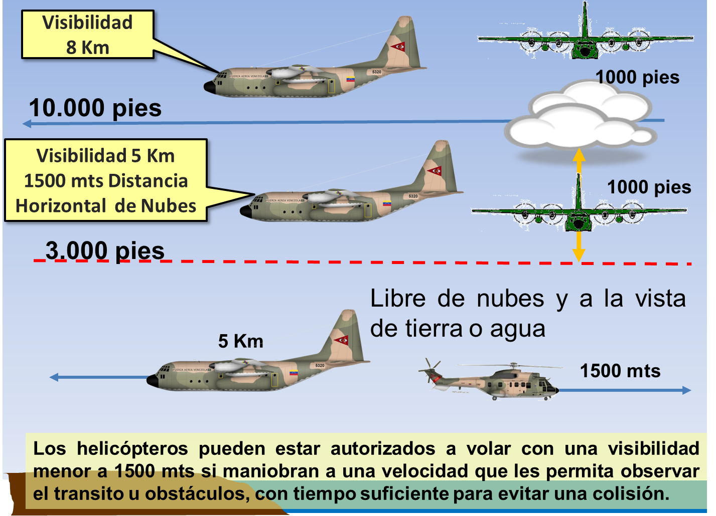 EL VUELO POR INSTRUMENTOS: ¿CUANDO SE REALIZA UN VUELO POR INSTRUMENTOS?