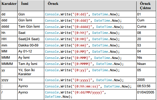 stajyerolarak: Basit kodlar