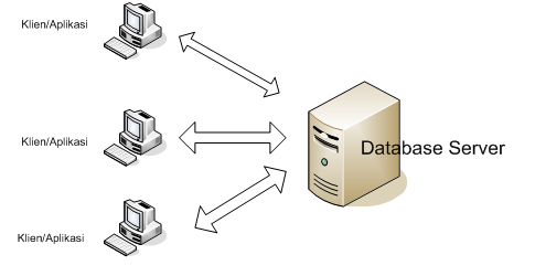 Berbagi Makalah, Pengetahuan dan Penelitian: TEKNOLOGI SERVER DI ...