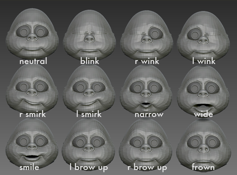 Themistoklis Lekakis Facial Modelling and Animation: Blend shape examples