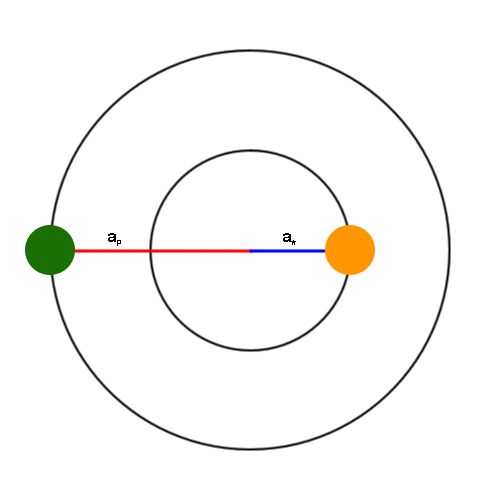 Two-Body Orbits: Where's The Centre of Mass? | Eric Does Astrophysics
