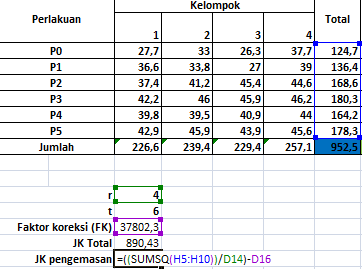 Achyar Fadsy: Contoh soal Rancangan Acak Lengkap (RAL)