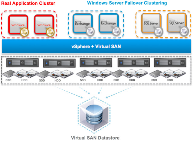 120 期 - VMware VSAN 延伸叢集，實作跨站點同步 HA 複寫 ~ 不自量力 の Weithenn