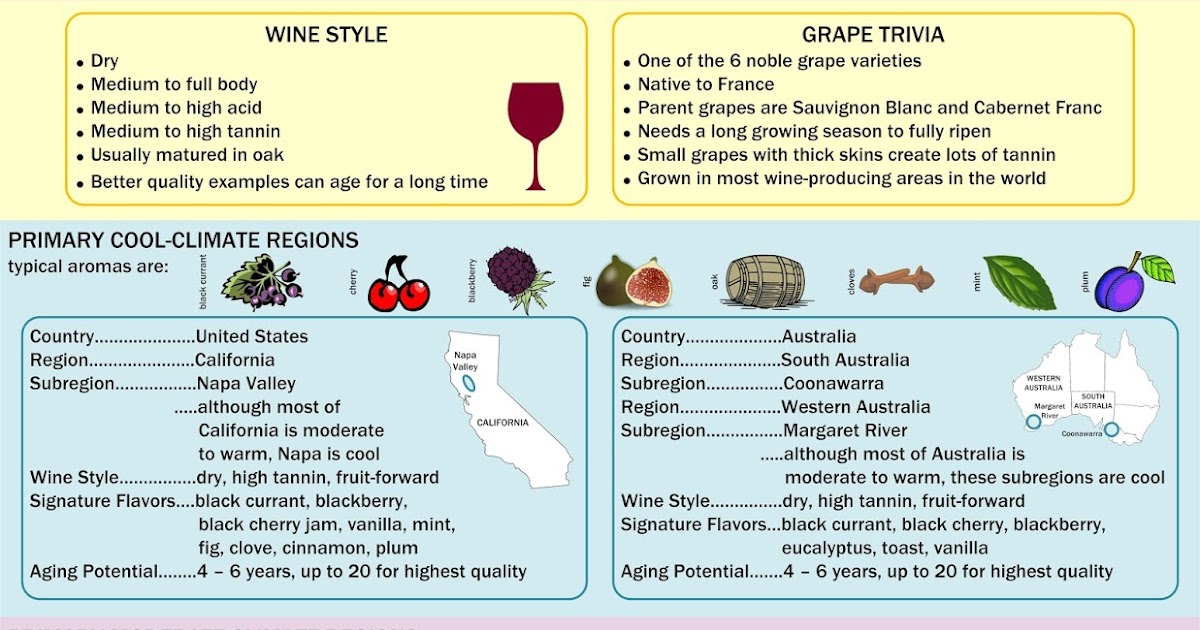 Clear Lake Wine Tasting: Wine Infographic: Cabernet Sauvignon Cheat Sheet