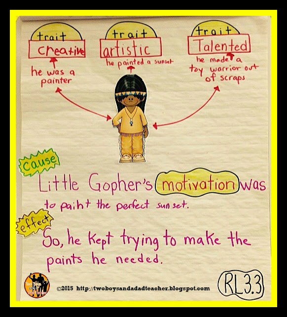 How I Teach Character Analysis in the Common Core - Two Boys and a Dad