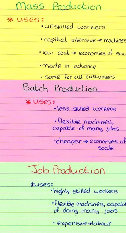 Study Notes By Kaz: Business