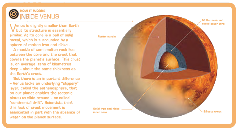 My Scale Model Builds: Venus