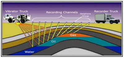 Metode Geofisika Eksplorasi (Seismik Refleksi) - Milky_Quartz12
