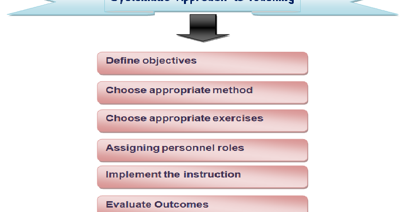Clarisse Insights: Systematic Approach to Teaching