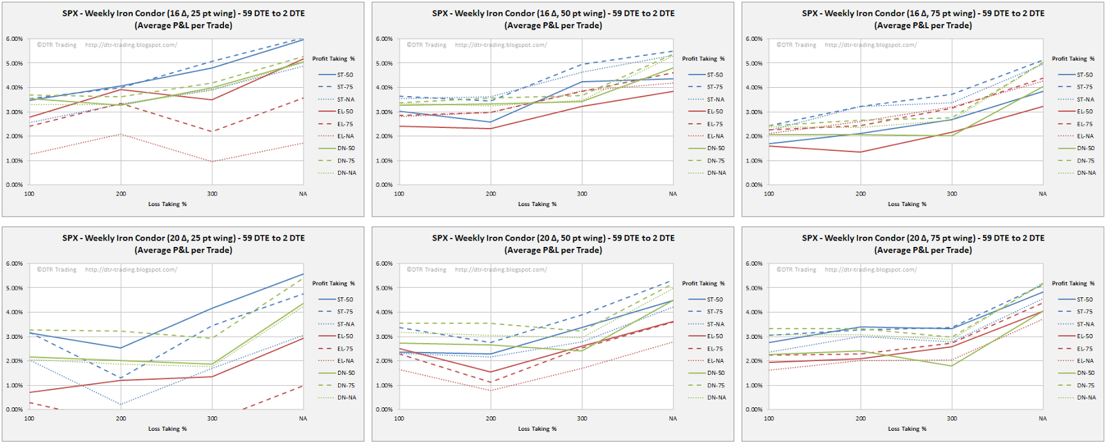 DTR Trading: February 2017