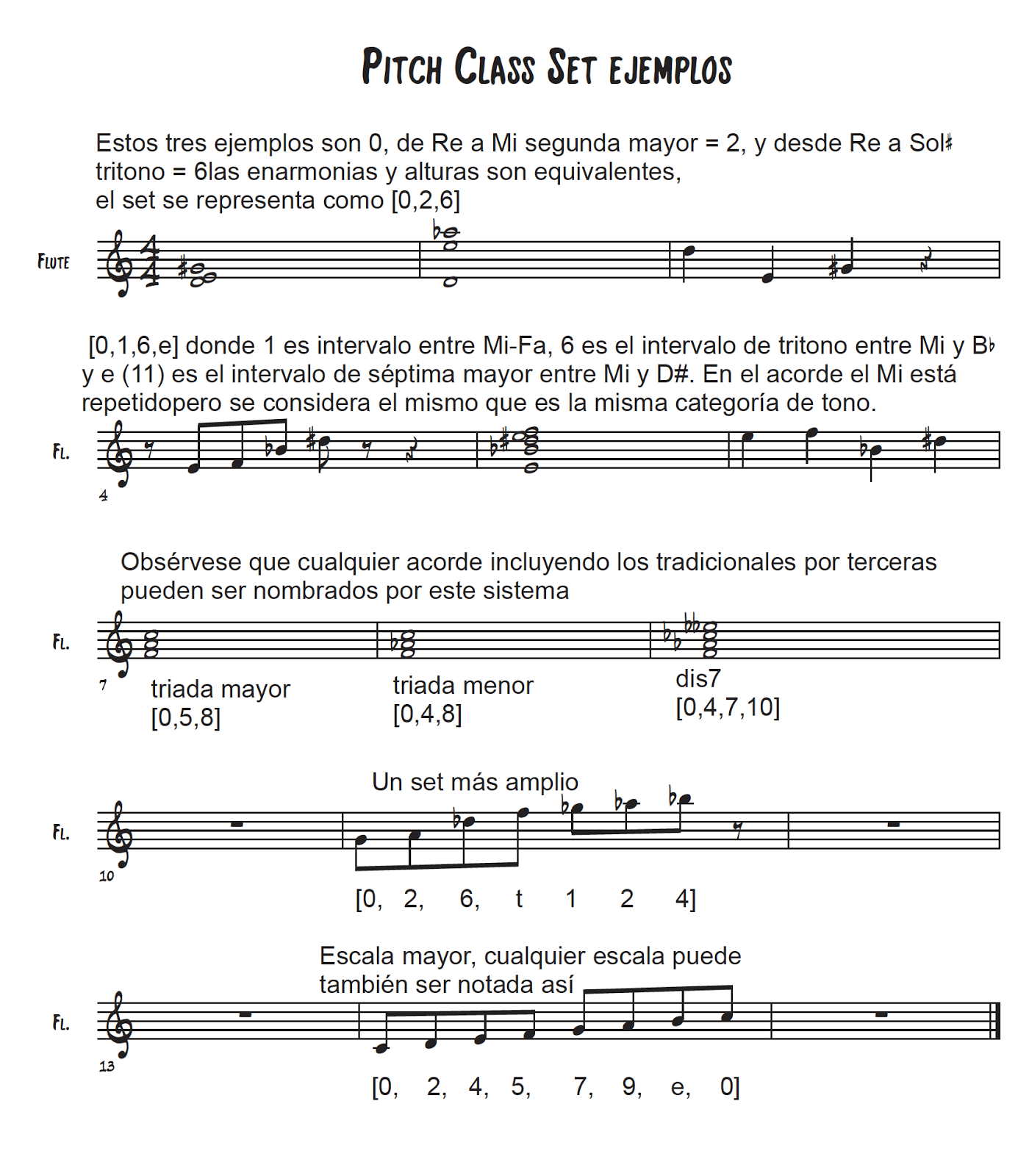 PITCH CLASS SET THEORY (I): LAS BASES