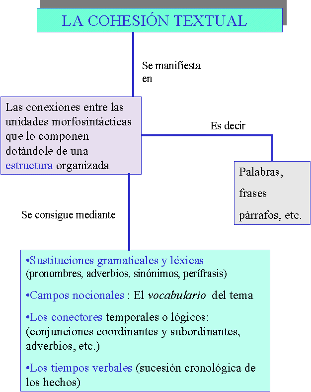 El Maravilloso Mundo Del Saber: COHESIÖN TEXTUAL