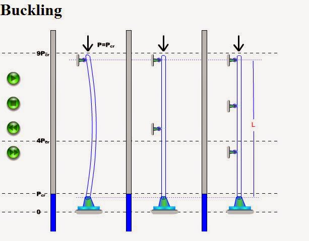 civil work: Animation Lecture